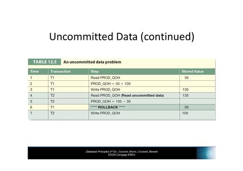 inf3703 chapter 12 managing transactions concurrency pdf