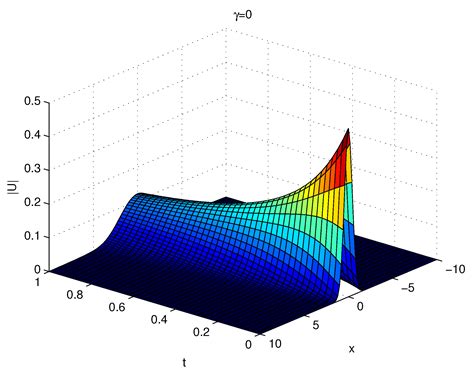 A Space Time Finite Element Method For The Fractional Ginzburglandau Equation