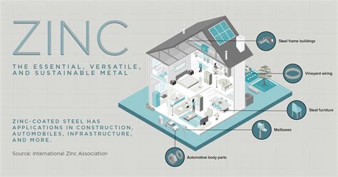Zinc The Essential Sustainable And Versatile Metal