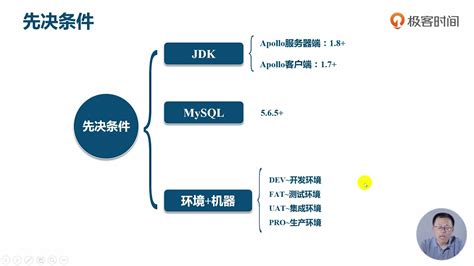 Apollo分布式部署指南 极客时间