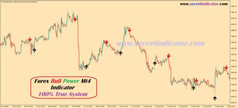 Buy Sell Circle Mt4 Indicator Secret Indicator