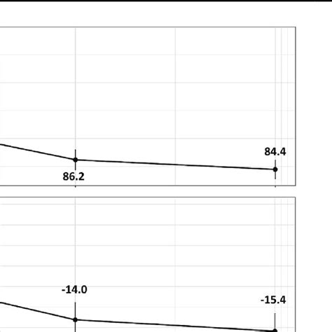 Trajectories Of Actual Heart Rate Hr And Percentage Hr Hr Download Scientific Diagram