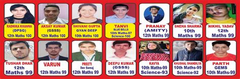 Prime Classes Bareilly Prime Classes Is Now Going To Expand Its