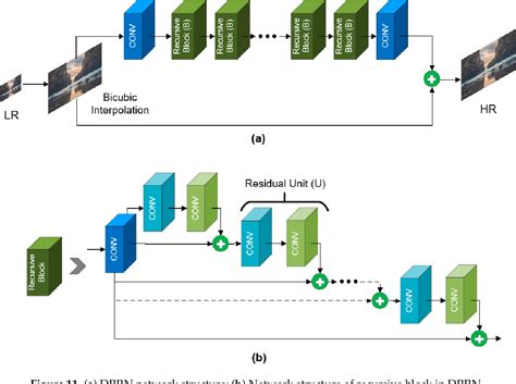 Figure 11 From Deep Learning Algorithms For Single Image Super
