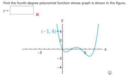Solved Find The Fourth Degree Polynomial Function Whose Chegg