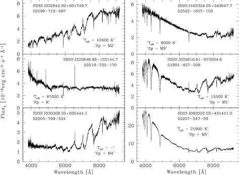 figure 1 from post common envelope binaries from sdss vii a