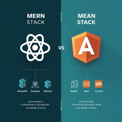 MERN Stack VS MEAN Stack Comprehensive Guide In 2024