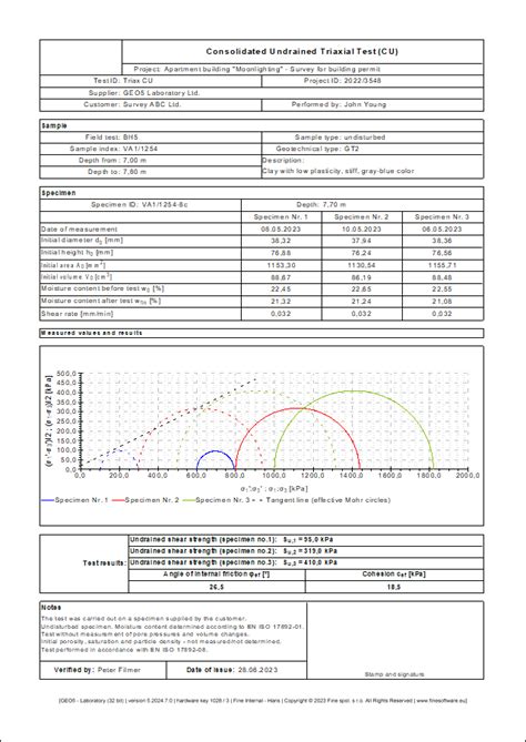 Triaxial Test Cu Laboratory Testing Online Help Geo5