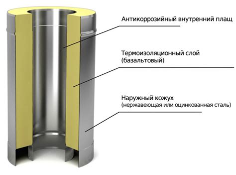 Дымоход из сэндвич-трубы для бани