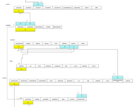 Solved Using This Relations Scheme Write These Queried In Chegg Com