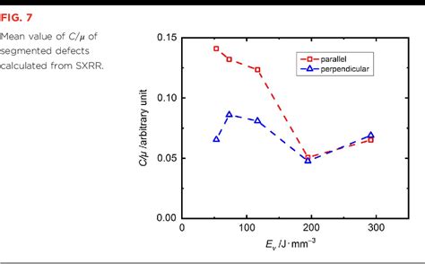 Figure 2 From Classification Of Defect Types In Slm Ti 6al V4 By X Ray Refraction Topography