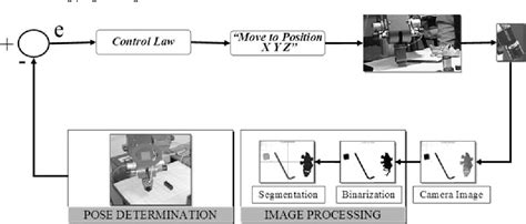Figure 7 From Remote Programming Over Multiple Heterogeneous Robots A