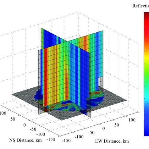 Slicing Cross Sections Of The Thundercloud Volumetric Doppler Radar Re