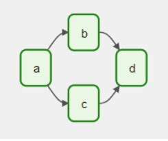 Apache Airflow Definition Architecture Overview Use Cases