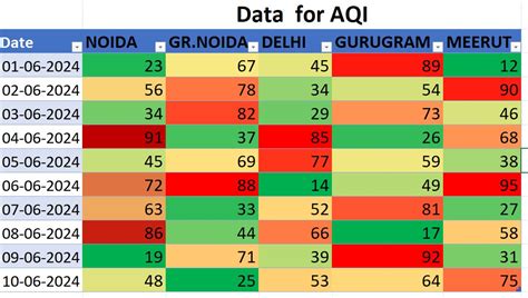 Rohit Singh On Linkedin Datascience Airqualityindex Publichealth Excel Data