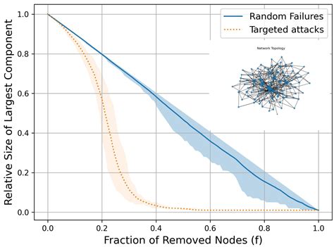 Distributed Data Privacy Protection Via Collaborative Anomaly Detection