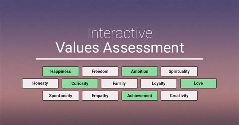 Core Values Assessment At Alyssa Camm Blog