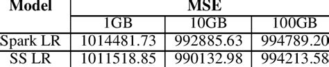 Time Performance Comparison Download Table