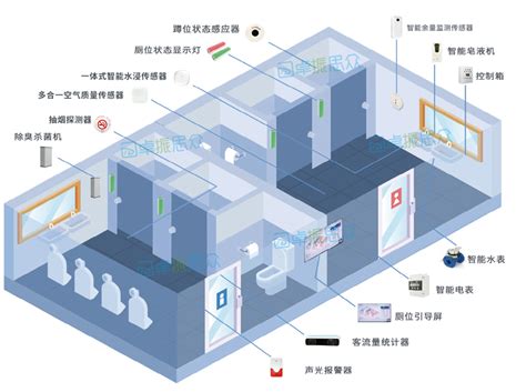 一文全面了解智慧厕所系统 卓振思众