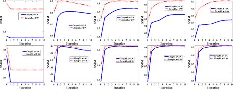 Figure 9 From Improved Impedance Inversion By Deep Learning And Iterated Graph Laplacian