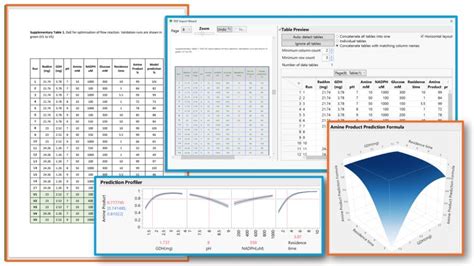Jmp Designofexperiments Phil Kay