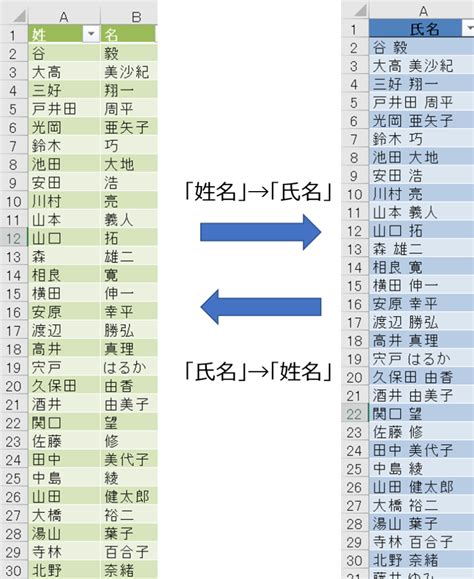 【power Query初心者入門】列の結合、列の分割方法について説明します 【power Query初心者入門】列の結合、列の分割方法について説明します