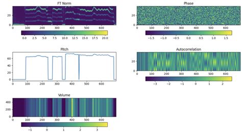 A Visual Representation Of A 7s Audio Preprocessed Input Download