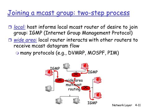 Ppt Chapter 4 Network Layer Multicast Routing Powerpoint Presentation Id2209516