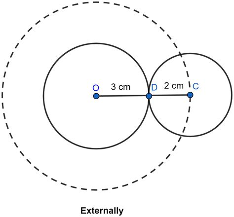 Describe Completely The Locus Of Centre Of A Circle Of Knowledgeboat