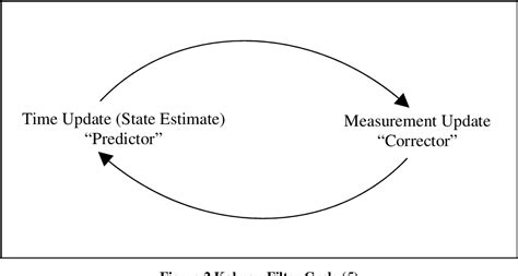 Figure 2 From Improvements To A Queue And Delay Estimation Algorithm Utilized In Video Imaging