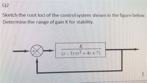 solved q2 sketch the root loci of the control system shown