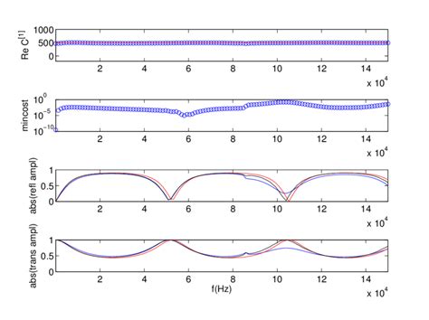 Same As Fig 18 For The Choice R 1 36 Kgm −3 Download Scientific Diagram