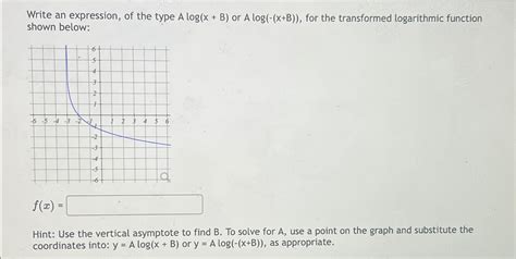 solved write an expression of the type alog x b ﻿or