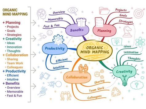 Mind Map Examples To Get Your Team Inspired 331