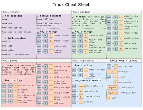 cheat sheets — gitlab sesyn alpha documentation