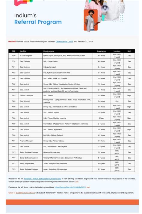 Naval Dangwal On Linkedin Hiringalert Hiring Hyderabad Chennai
