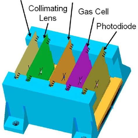 Pdf Miniature Atomic Scalar Magnetometer For Space Based On The Rubidium Isotope 87 Rb