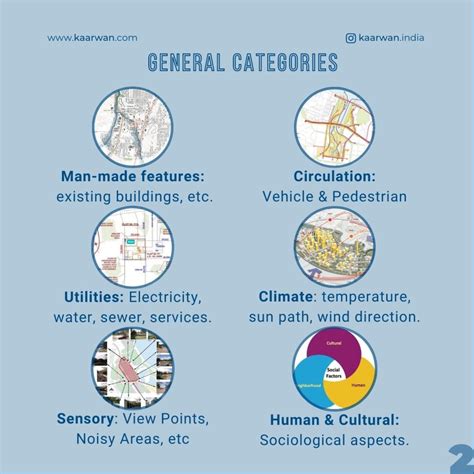 Site Analysis Guidelines For Understanding And Assessing Potential Step By Step For Beginners