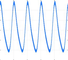 PLL Frequency Error Signal A Bandwidth Of Hz B Bandwidth Of Hz Download Scientific