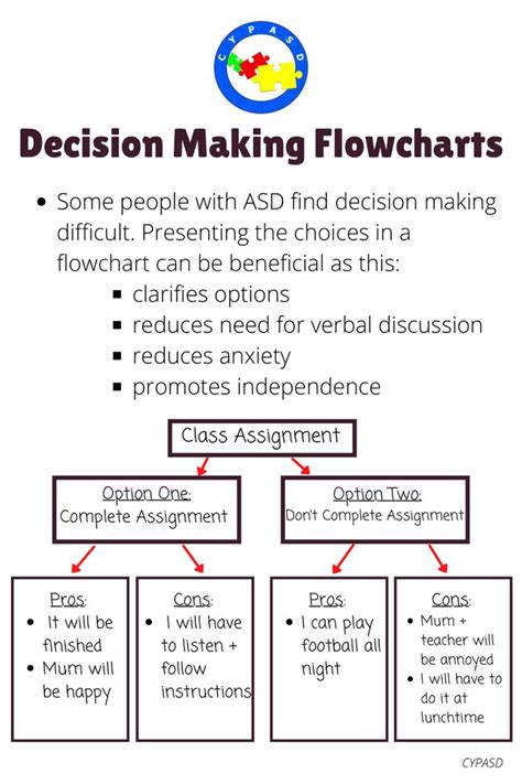 Decision Making Flowcharts Flow Chart Reduce Anxiety Decision Making