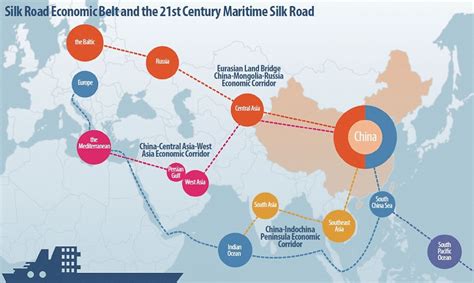 The Silk Road Economic Belt One Belt One Road Initiative Obor