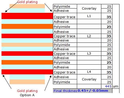 You Know The Standard Flex Stackup For 1 2 Layers Or Multilayers