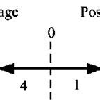 Space Vector Arrangement Download Scientific Diagram