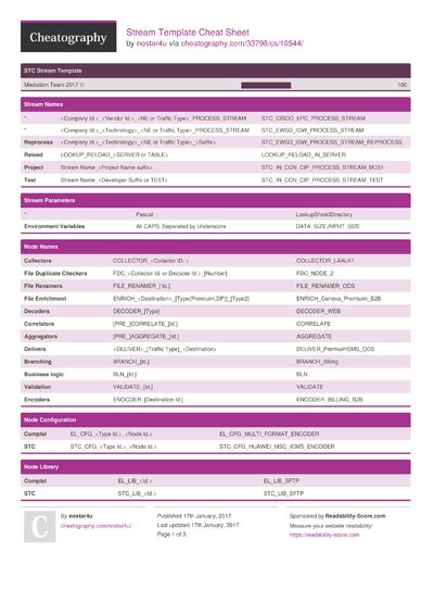 4 Convention Cheat Sheets Cheat Sheets For Every