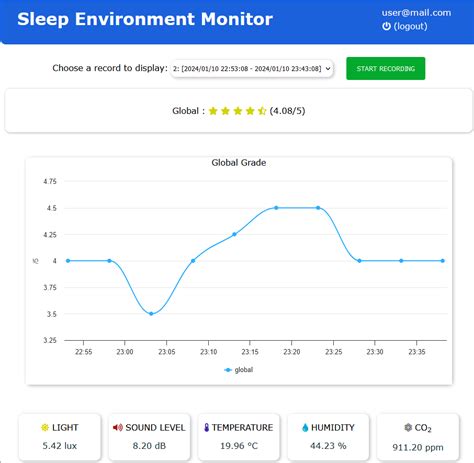 Sleep Environment Monitor Cs Open Courseware