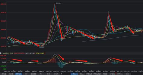 2020年3月上证指数与历史点位对照 集思录