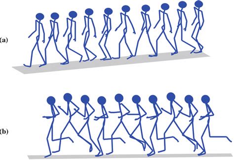 example sequences of walking and running in cmu mocap dataset color