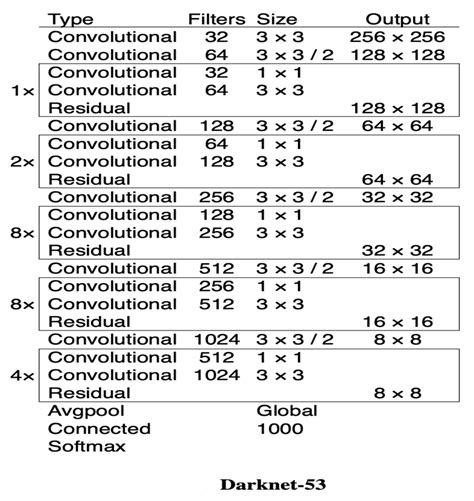 Github Darko License Plate Recognition Via Deep Learning License Plate Detection And
