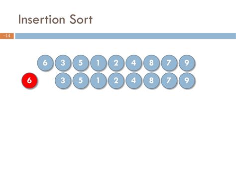 Ppt Csed101 Introduction To Computing Sorting 1 Powerpoint