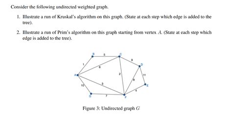 Solved Consider The Following Undirected Weighted Graph Chegg